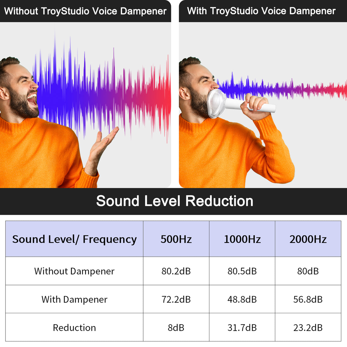 TroyStudio Vocal Dampener - Voice Silencer for Singing Practice, Warm ...