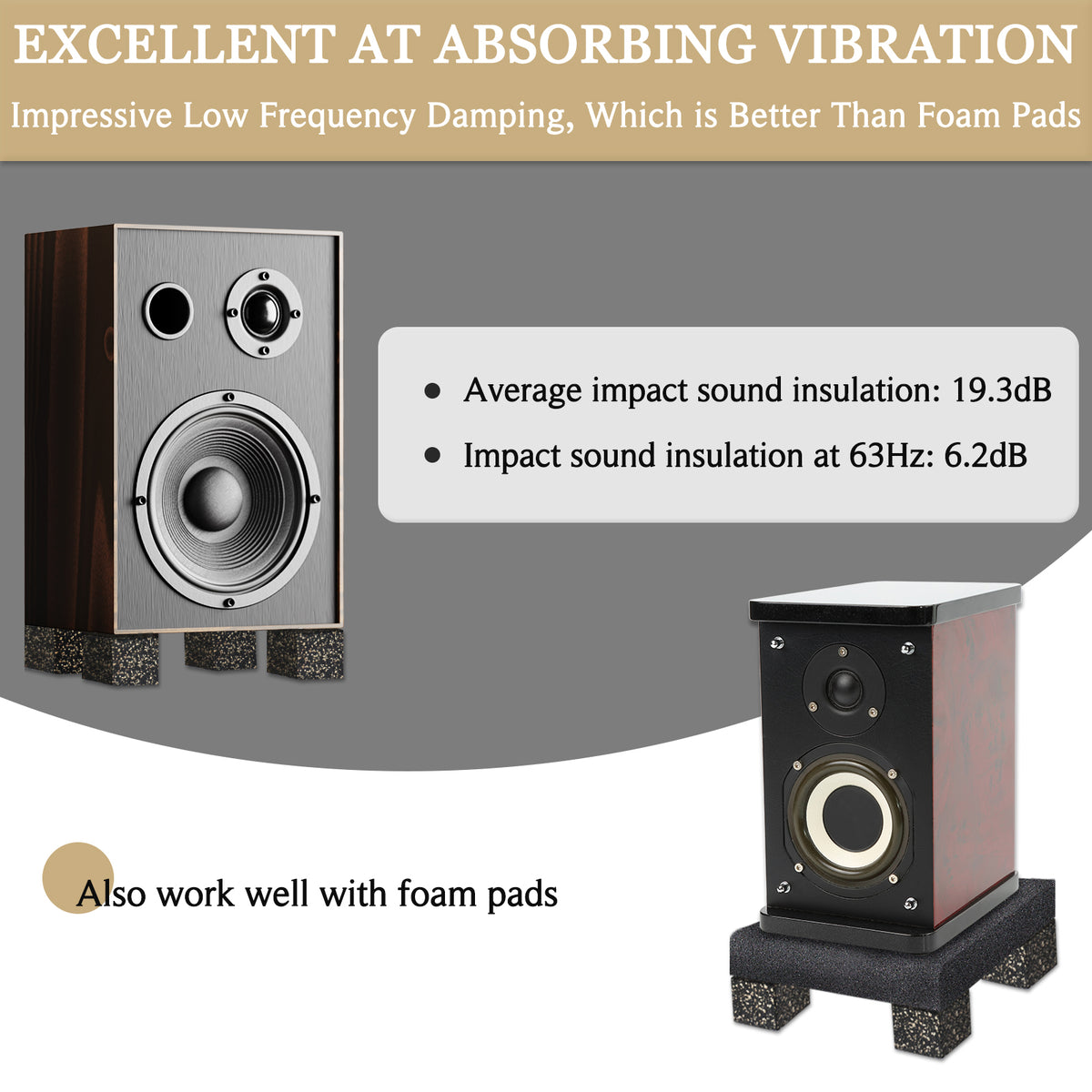 Anti Vibration Isolation Pads - Rubber & Cork Pad - 2 Sizes for Choosi ...
