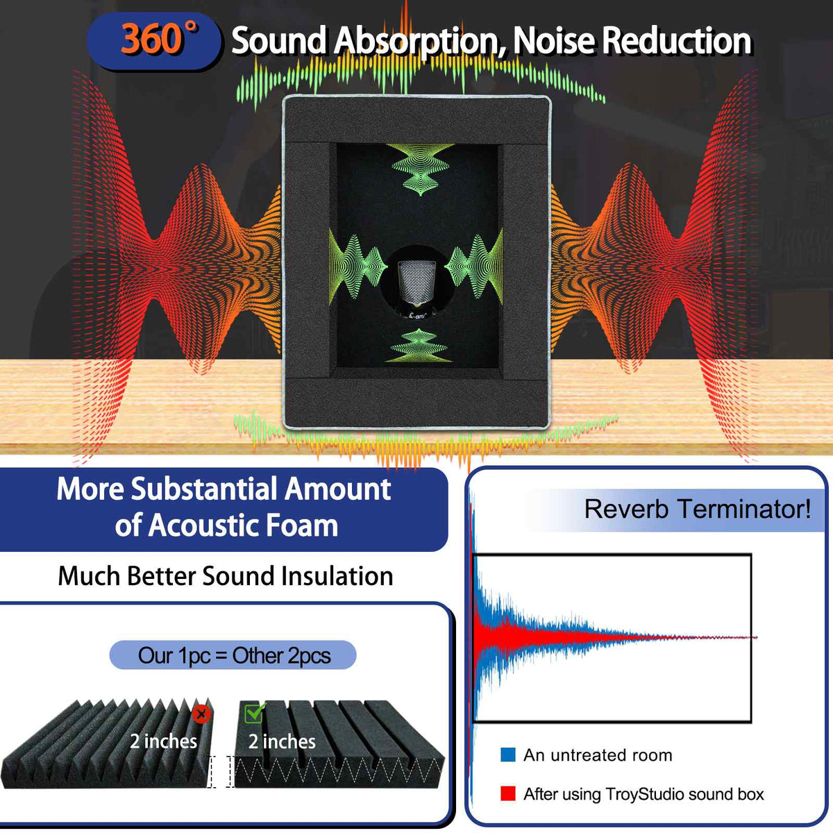TroyStudio Enclosed Vocal Booth – Hetent Acoustics