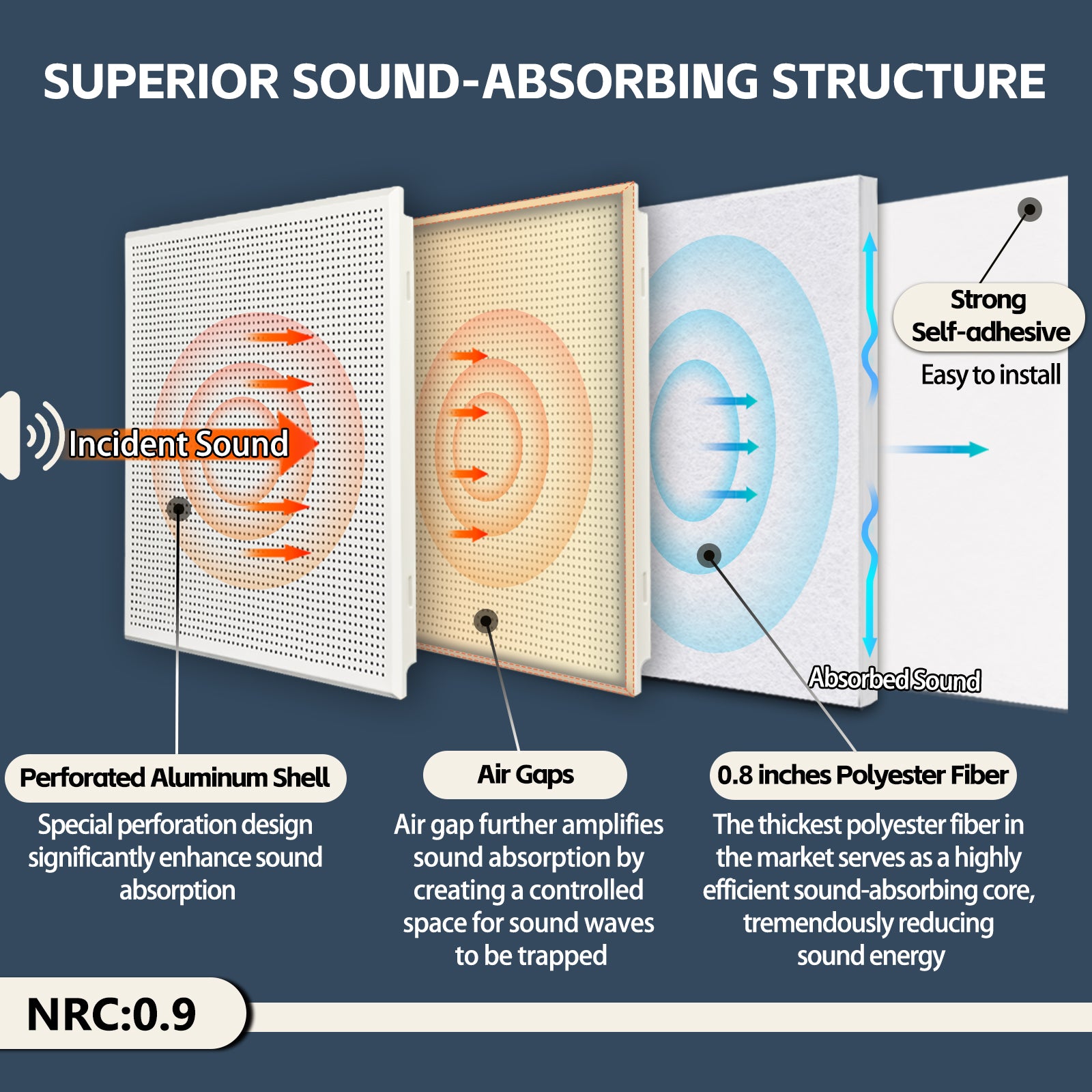 Perforated Aluminum Acoustic Panels, Two Sizes for Choosing – Hetent ...