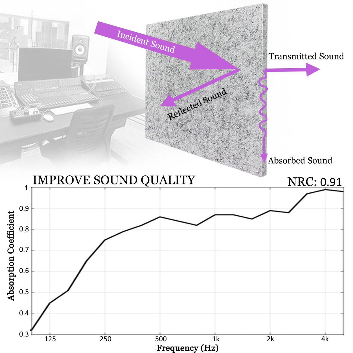 Thickened Sound Absorbing Panels - 12 Pack 12 X 12 X 0.5 Inches Dense ...