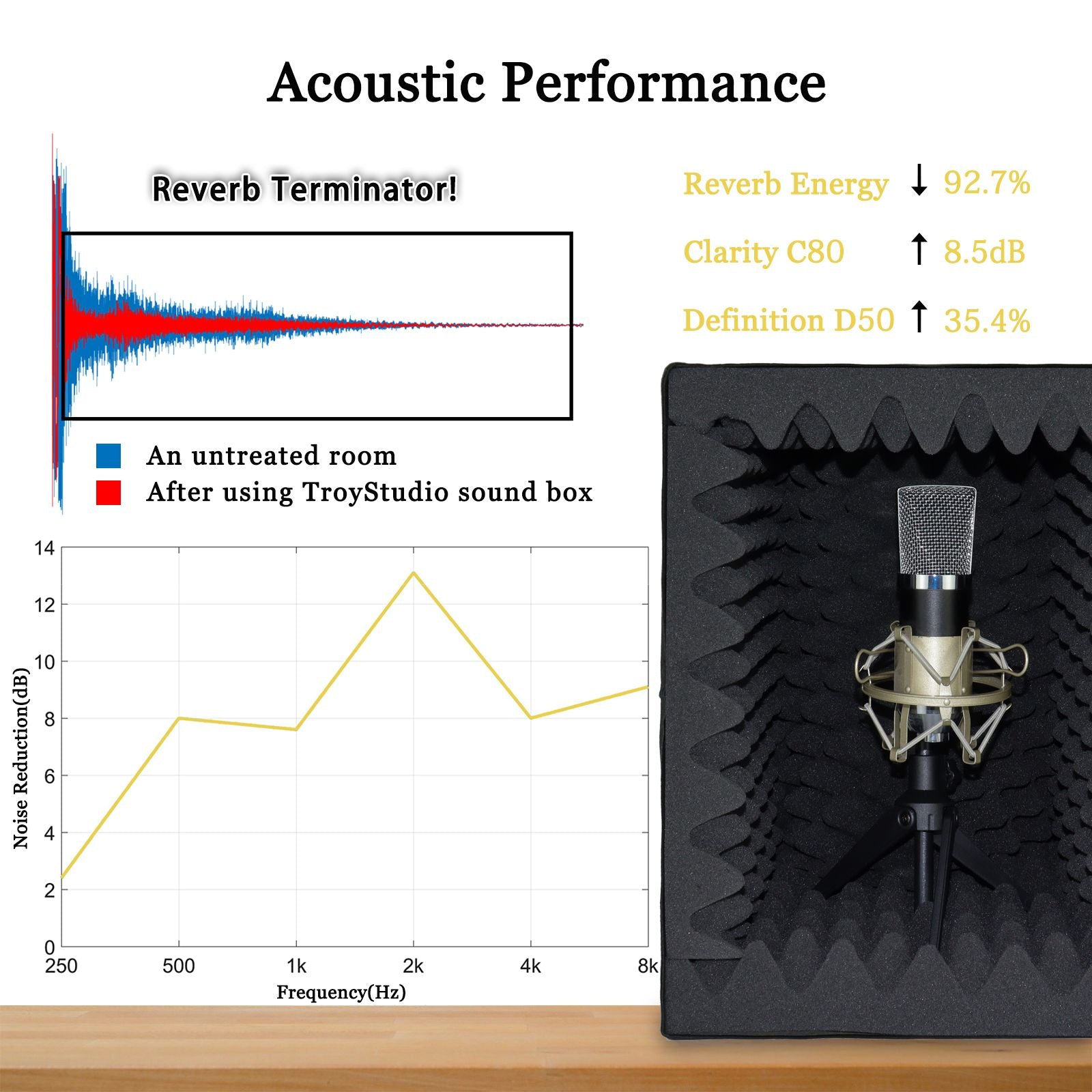TroyStudio Portable Recording Vocal Booth - Large, Foldable, Stand Mou ...
